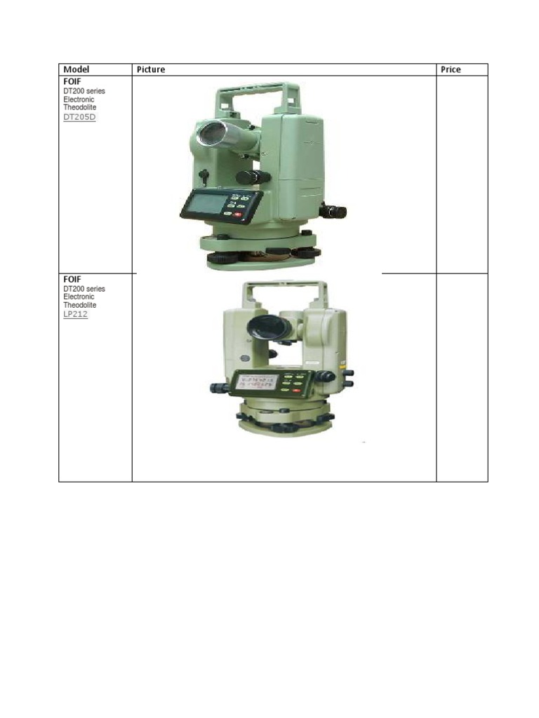 Surveying Equipment Price List | PDF | Computers