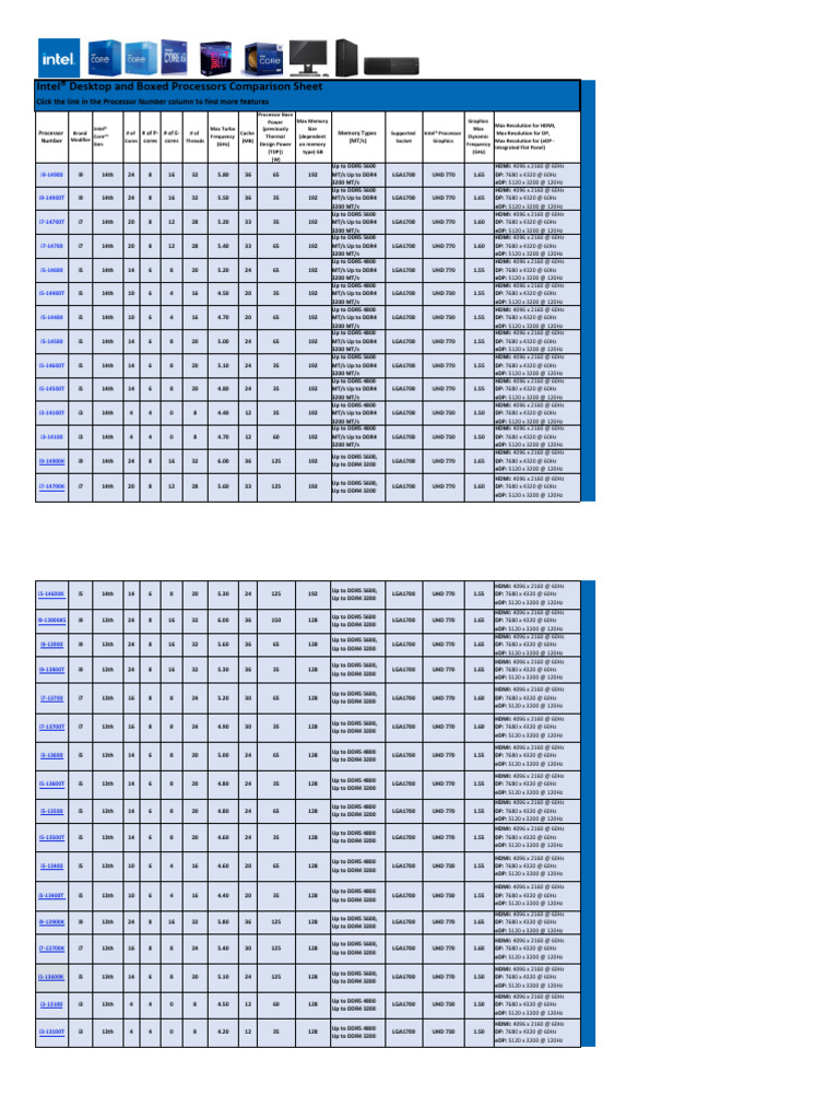 Intel Core Desktop Boxed Processors HD GFX List | PDF | Intel ...