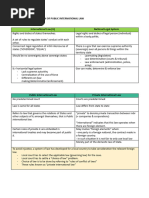 Retorsion, Retaliation, and Reprisals Explained | PDF | International ...