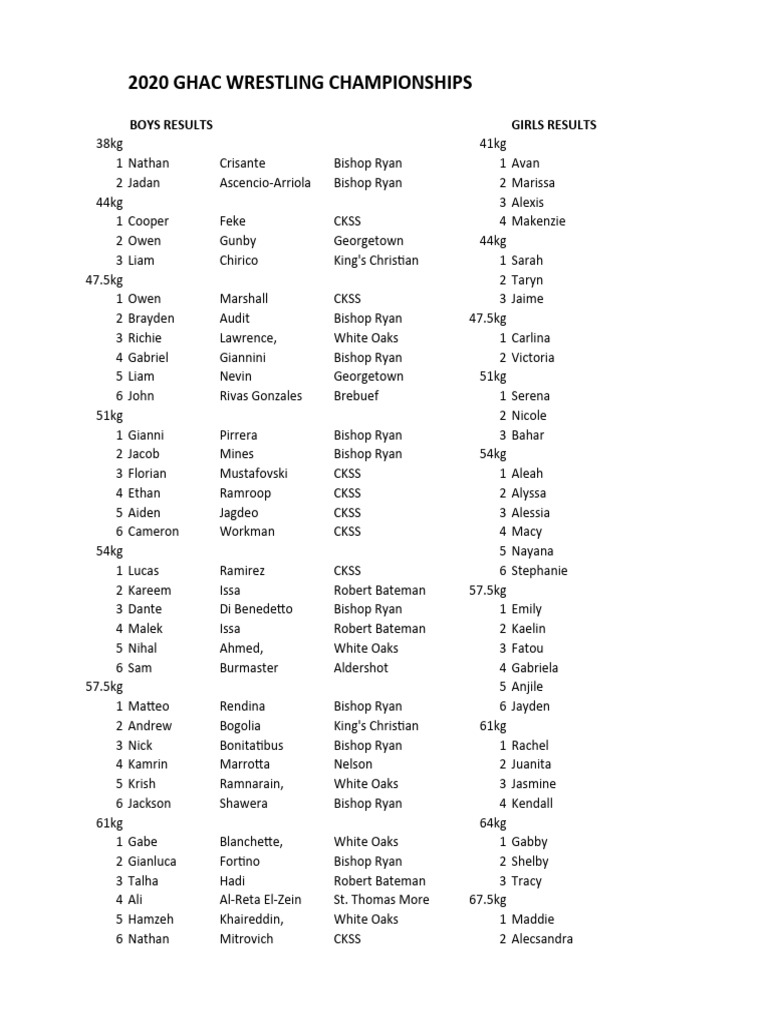 2020 Ghac Wrestling Results | PDF