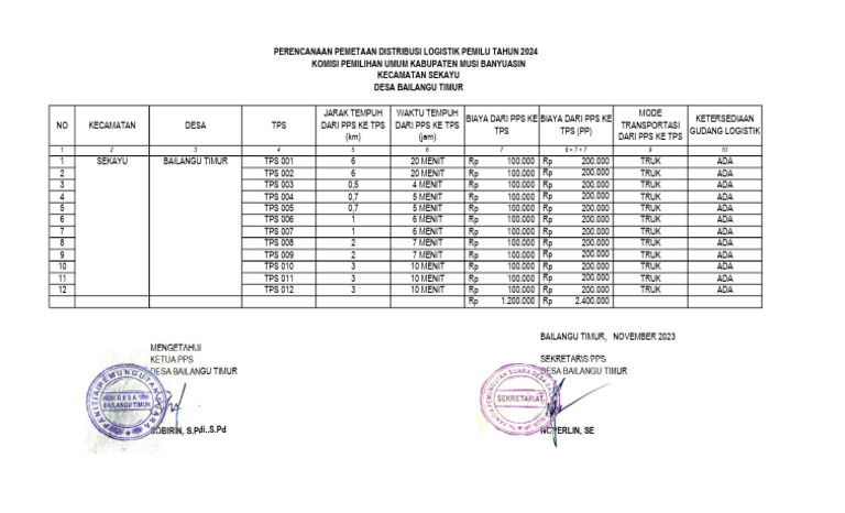 Pemetaan TPS - PPS Desa Bailangu Timur - Pemilu 2024 | PDF