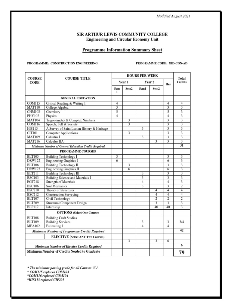 Construction Engineering Program Overview | PDF | Engineering ...