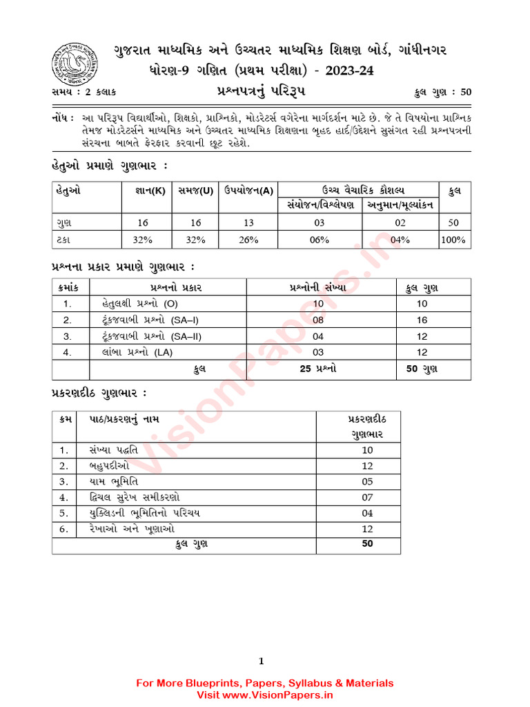 9th Maths 2023-24 Blueprint (VisionPapers - In) | PDF | Teaching Methods & Materials