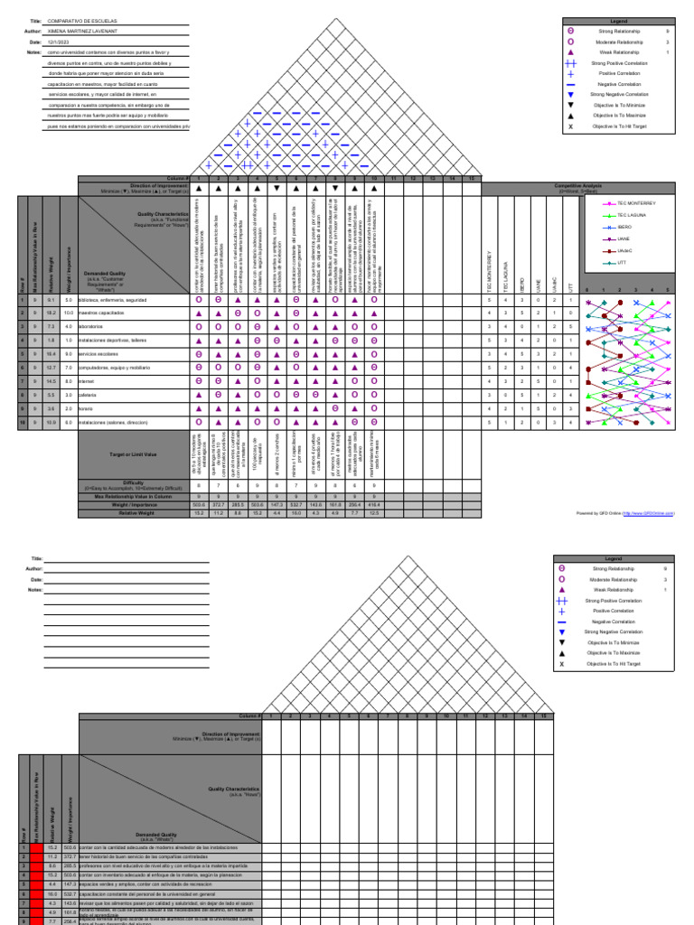 QFD Formato 2023 | PDF