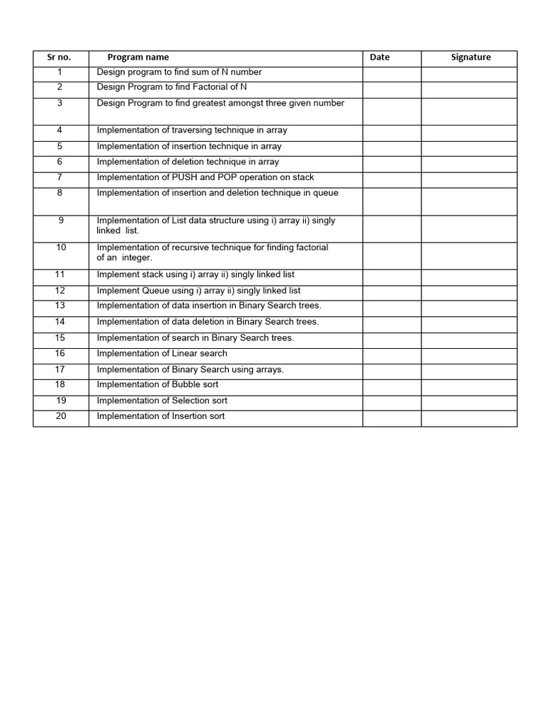 DS Practical With Index | PDF | Queue (Abstract Data Type) | Pointer (Computer Programming)