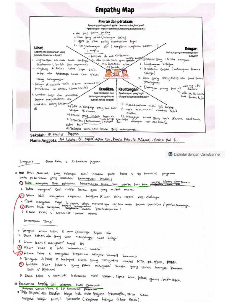 DT - Empathy Map - Kelompok SDK Pugeran | PDF