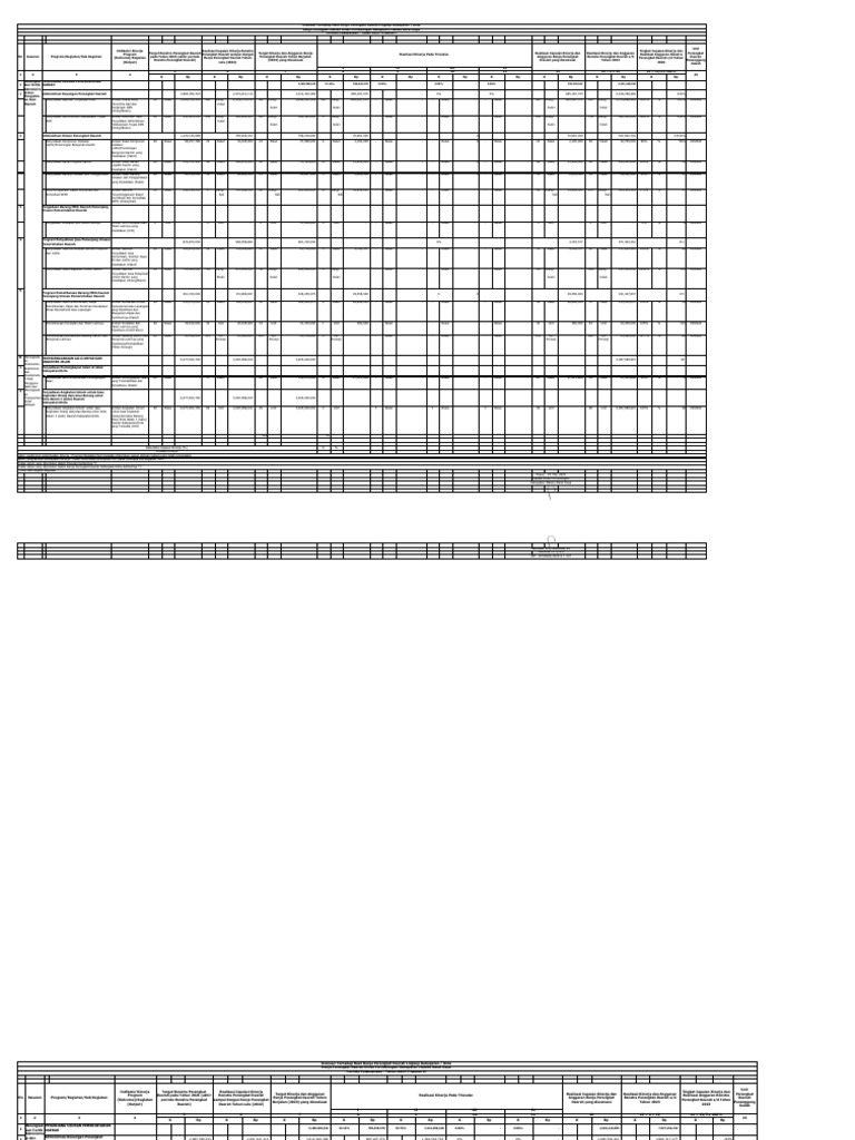 Evaluasi Renja Opd Ta 2023-Tw IV | PDF | Komputer