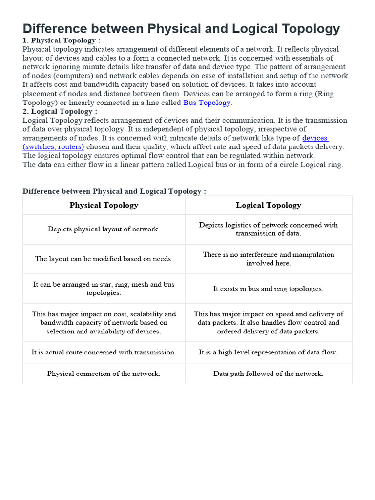 Physical vs Logical Topology Explained | PDF | Network Topology ...