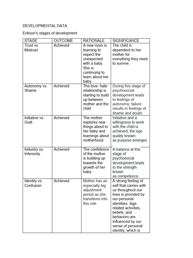 Developmental Data | PDF | Developmental Psychology | Behavioural Sciences