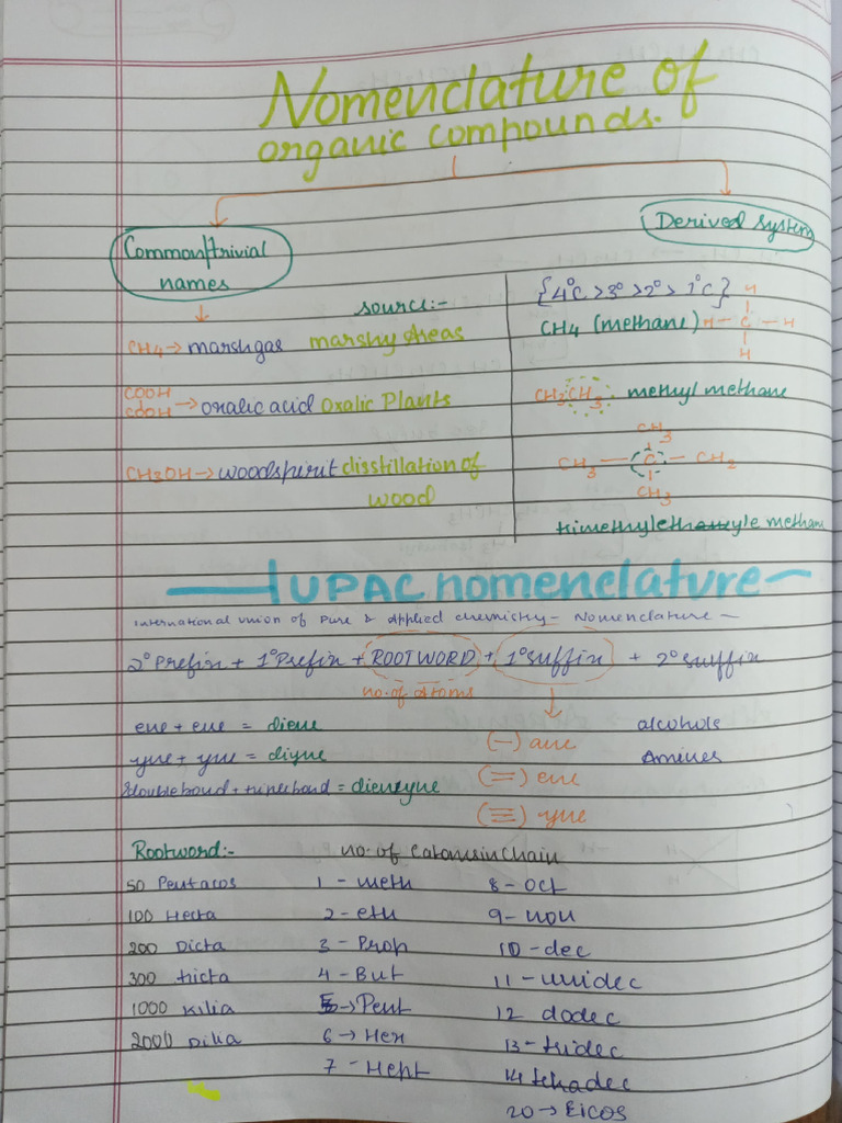 Nomenclature Table and Rules | PDF
