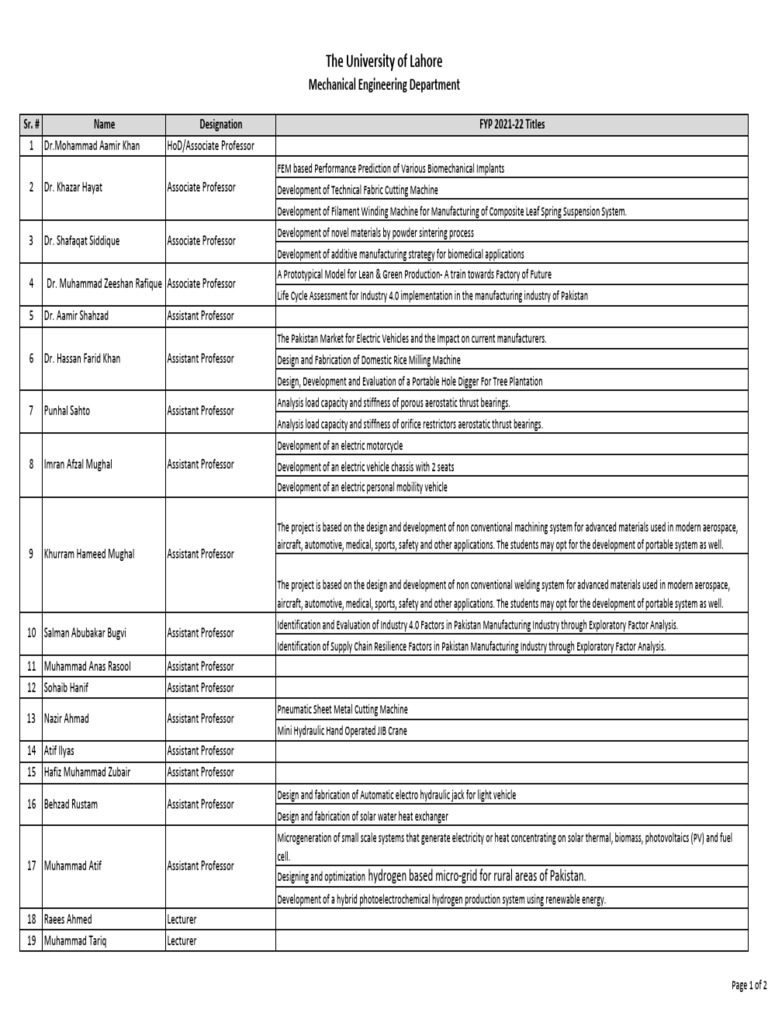 FYP List-2021 | PDF | Mechanical Engineering | Secondary Sector Of The ...
