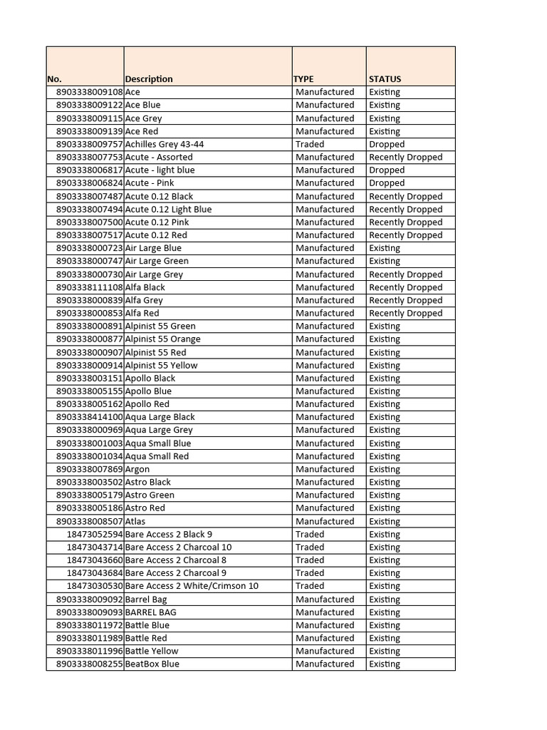 Replenishment To Front End - 23-July | PDF | Cooking, Food & Wine ...