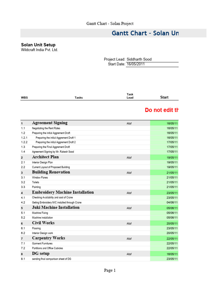 Solan Project With Gantt Chart | PDF