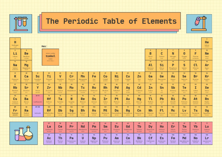 Yellow Lined Periodic Table Poster - 20240210 - 153535 - 0000 | PDF ...