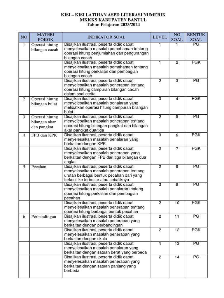 Kisi - Kisi Latihaan Aspd-Literasi Numerik | PDF