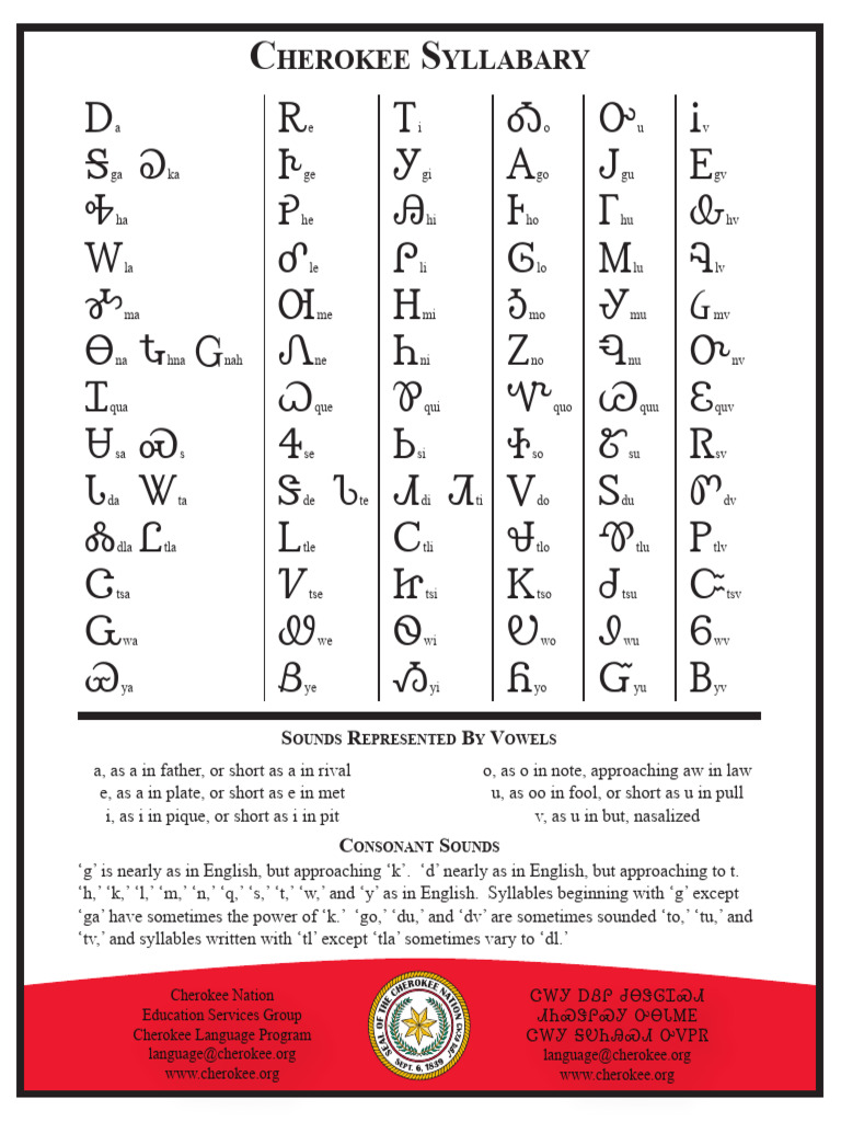 syllabary_handout | PDF | North Carolina | Encodings
