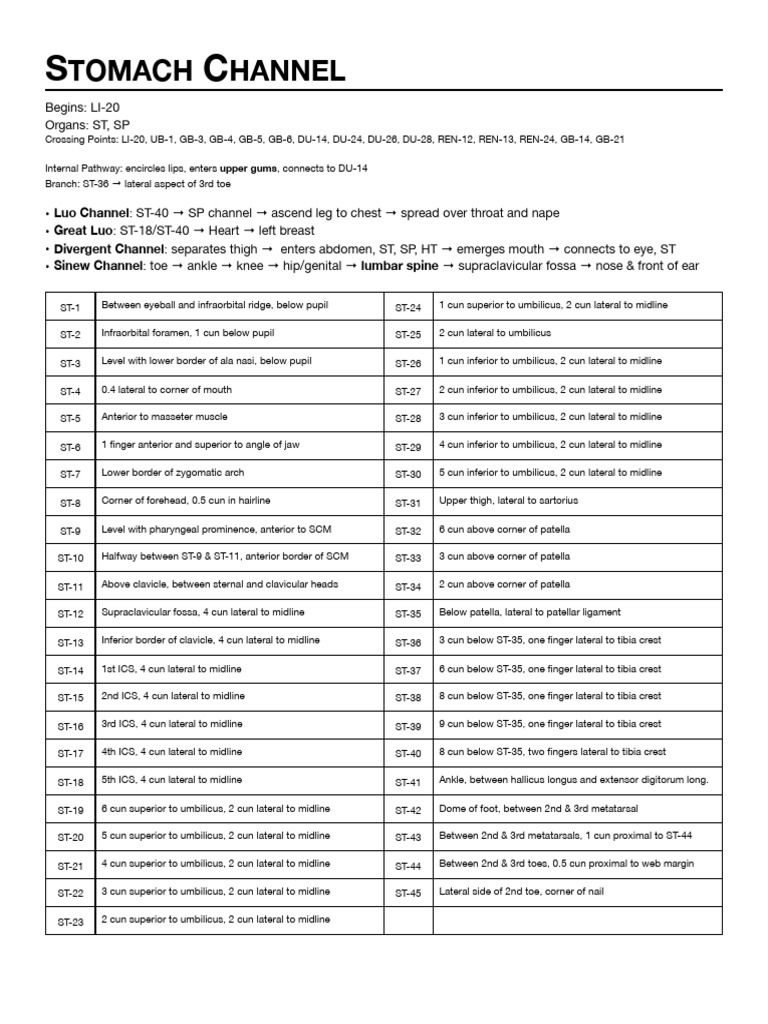 Tomach Hannel: Divergent Channel: Separates Thigh Enters Abdomen, ST ...