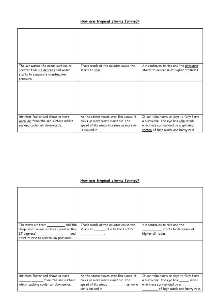 Lesson 8 TS Formation Storyboard | PDF | Tropical Cyclones | Eye (Cyclone)