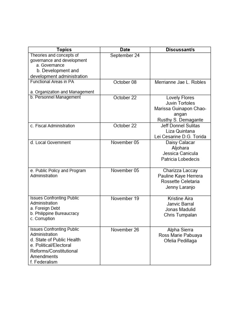 Governance and Development Topics Overview | PDF