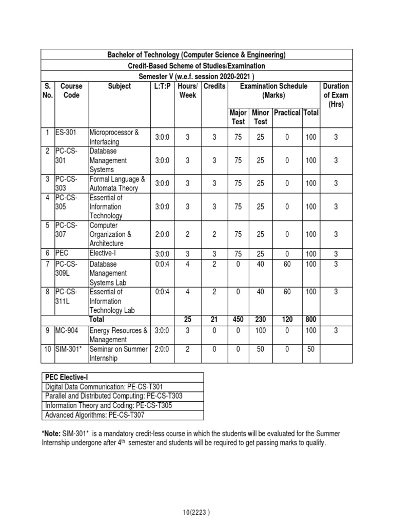 BTECH CSE 5th 6th Sem 2020 21 | Download Free PDF | Parsing | Relational Database