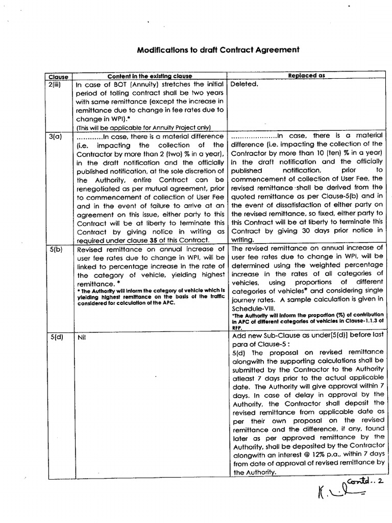 Modification of Draft Contract Agreement | PDF