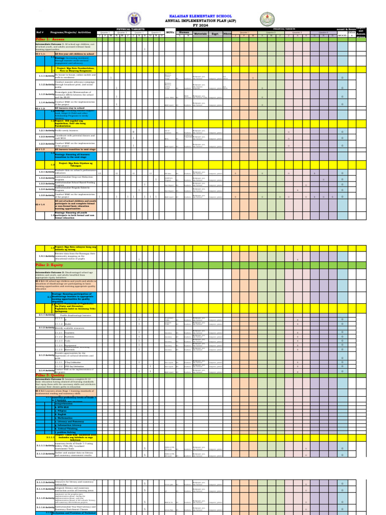 Kalaisan Es Aip - 2024 | PDF | Literacy | Information Literacy