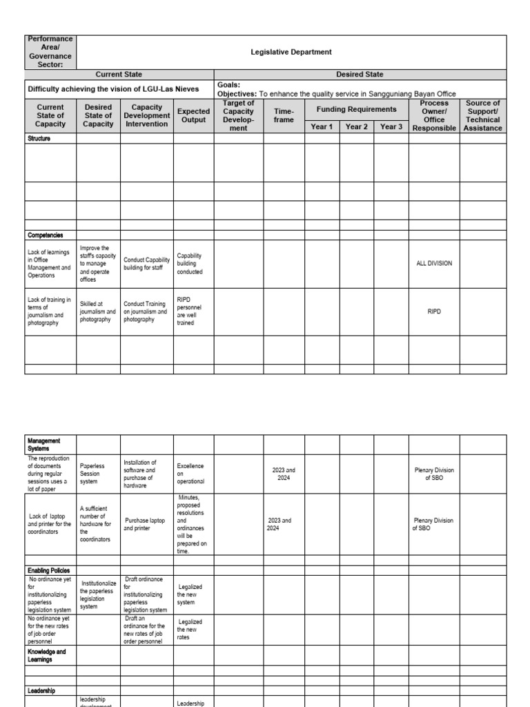 CapDev Agenda | Download Free PDF | Governance | Empowerment