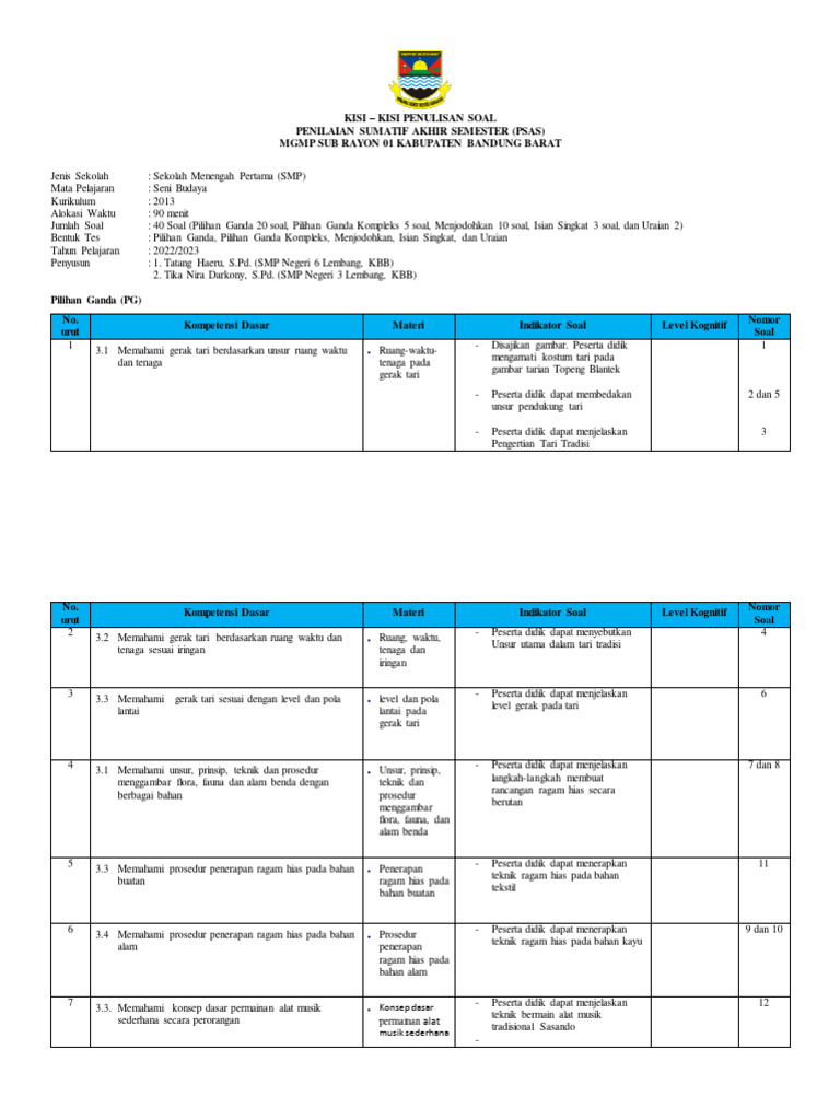 Kisi-Kisi Soal Seni Budaya Kelas VII | PDF