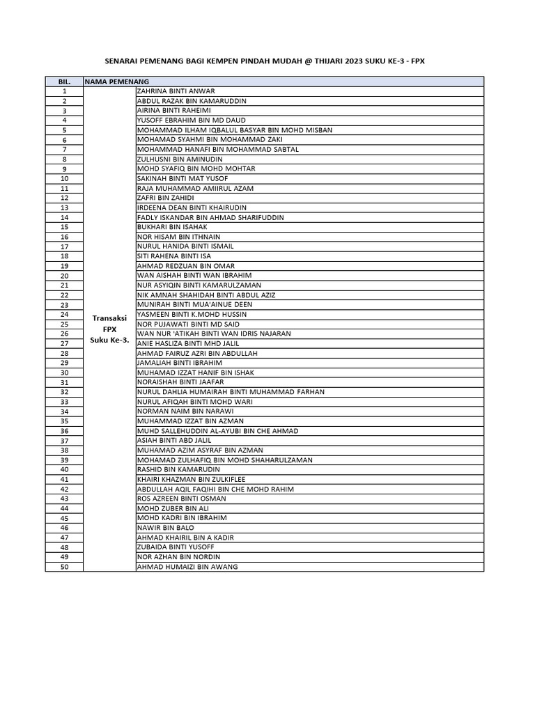 Senarai Pemenang Pindah Mudah at THiJARI Suku 3 - SocMed | PDF
