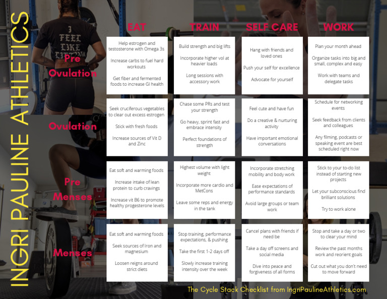 Cycle Stack Checklist | PDF | Determinants Of Health | Nutrition