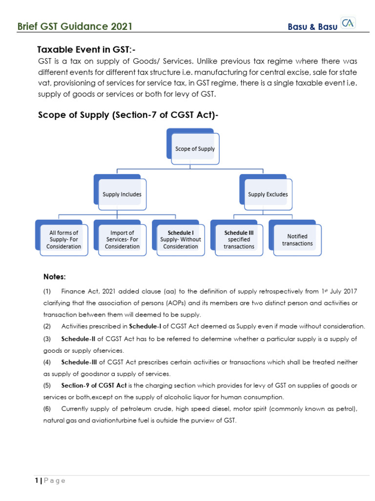 GST Law in Brief and Chart 2021 | PDF | Value Added Tax | Invoice