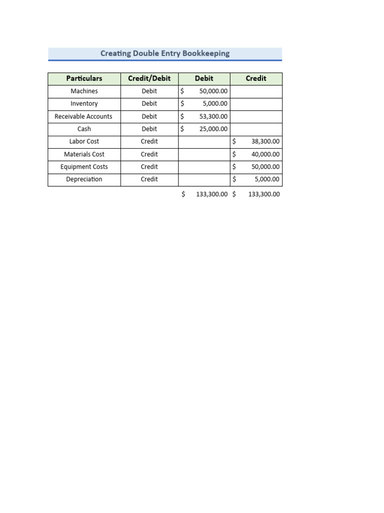 Double-Entry-Bookkeeping TESD | PDF | Debits And Credits | Financial ...