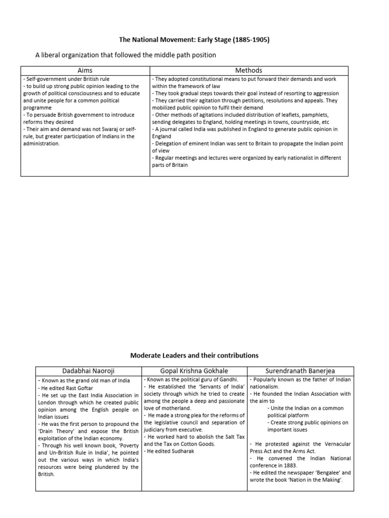 handout 2 | PDF | British Raj