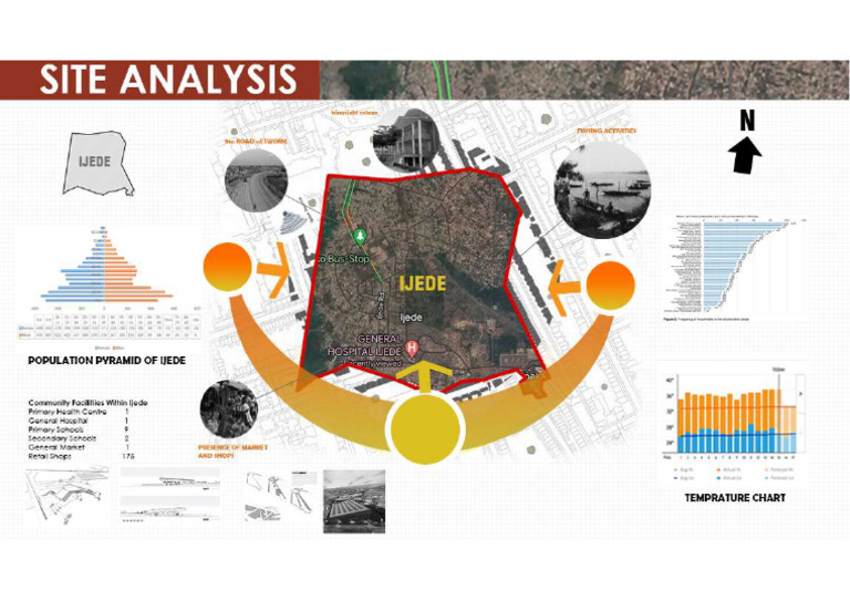 Ijede Site Analysis | PDF