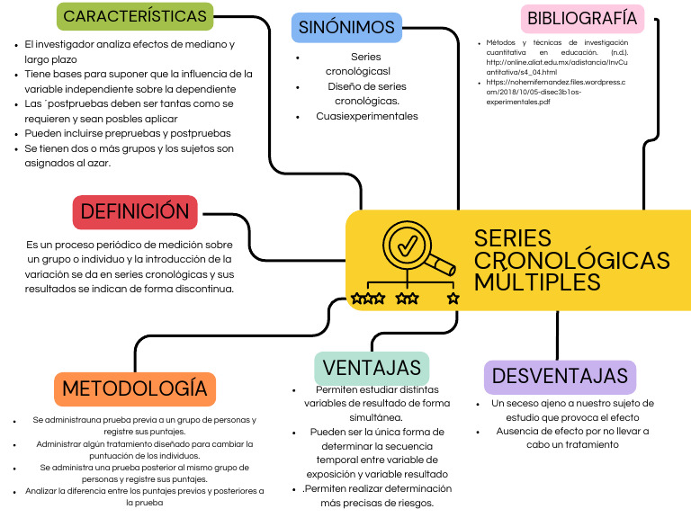 Mapa de Series Cronológicas Múltiples | PDF | Science