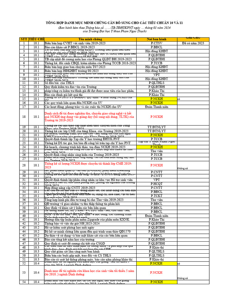 10.01.2024 - danh Mục Minh Chứng Tc 10, 11 Cần Bổ Sung | PDF