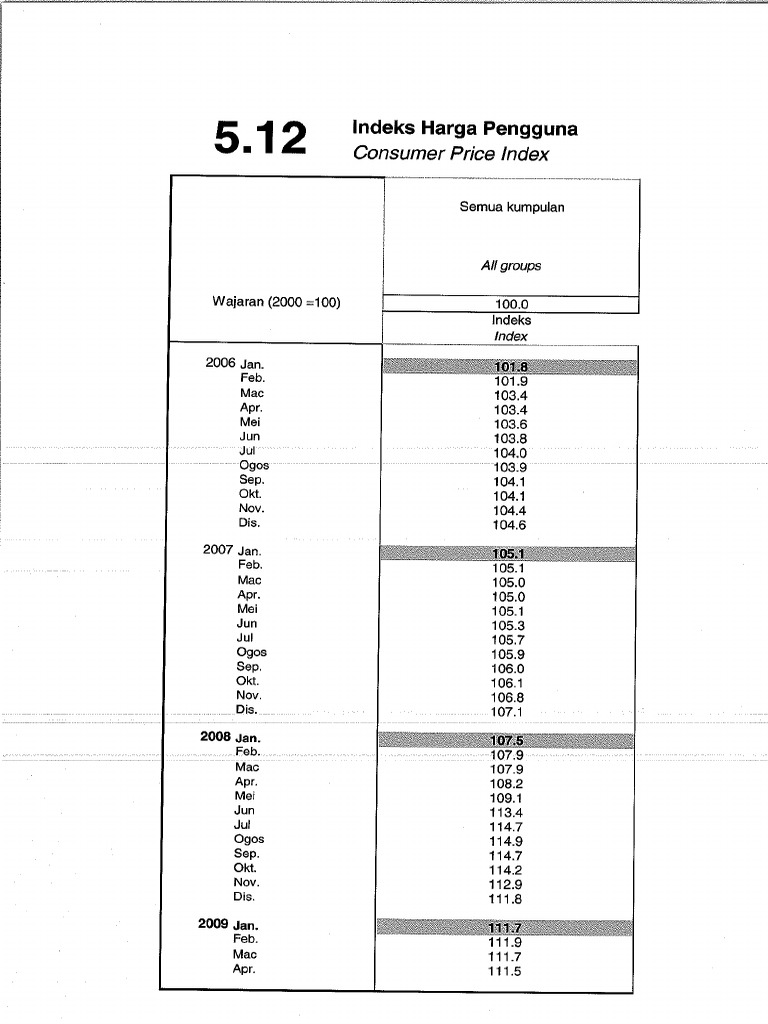 CPI Escalation | PDF