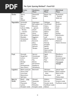 HSN Code & GST Rate For Dry Fruits & Fruits | PDF | Nut (Fruit ...