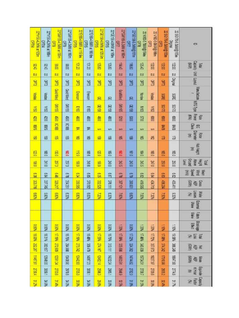 Poza Tabel Diana | PDF