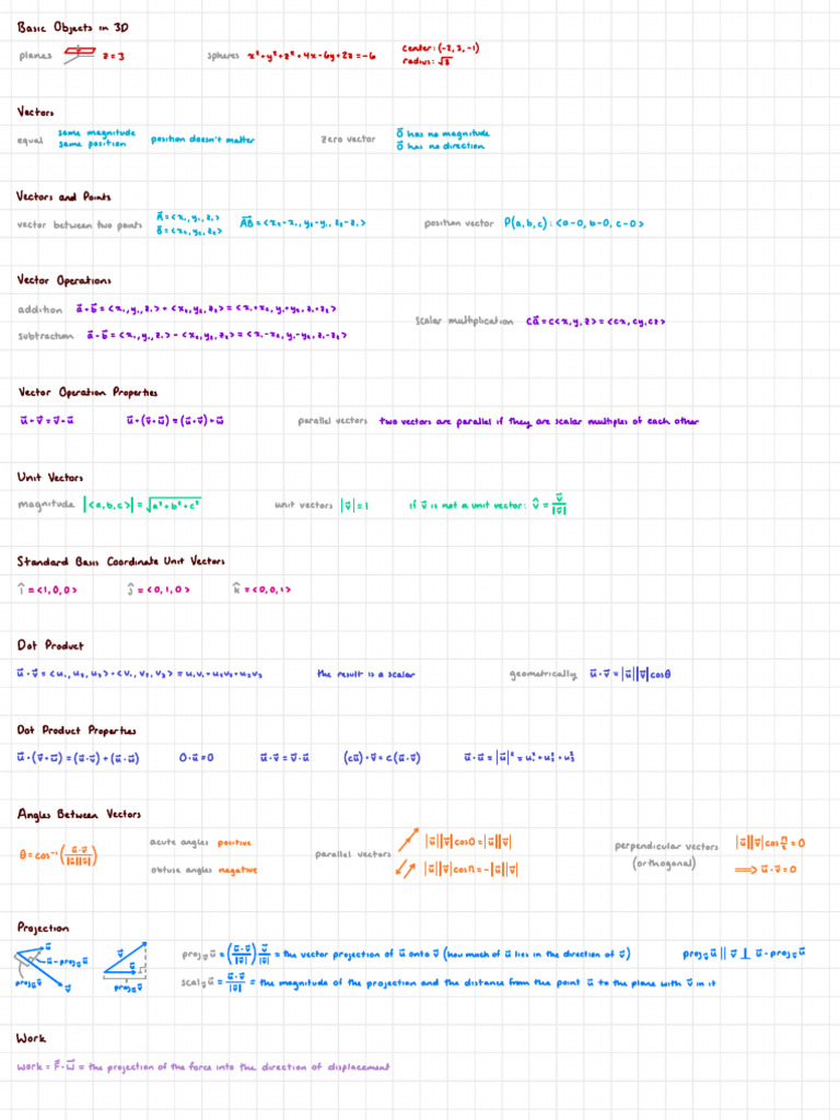 Calc Iii Summary Notes Pdf Euclidean Vector Mathematical Analysis