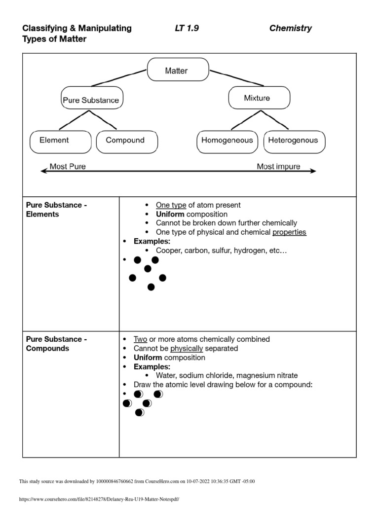 Types of Matter in Chemistry Explained | PDF | Chemical Substances ...