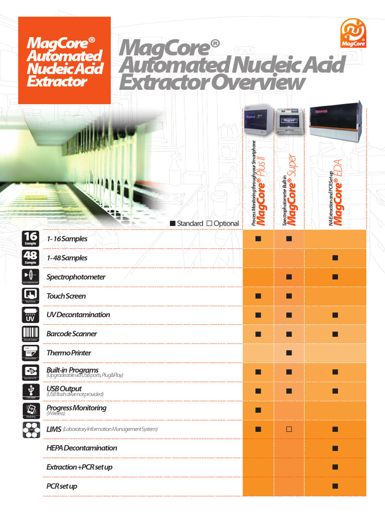 MagCore Products - Brochure - ENG - EDA | PDF | Spectrophotometry | Computing
