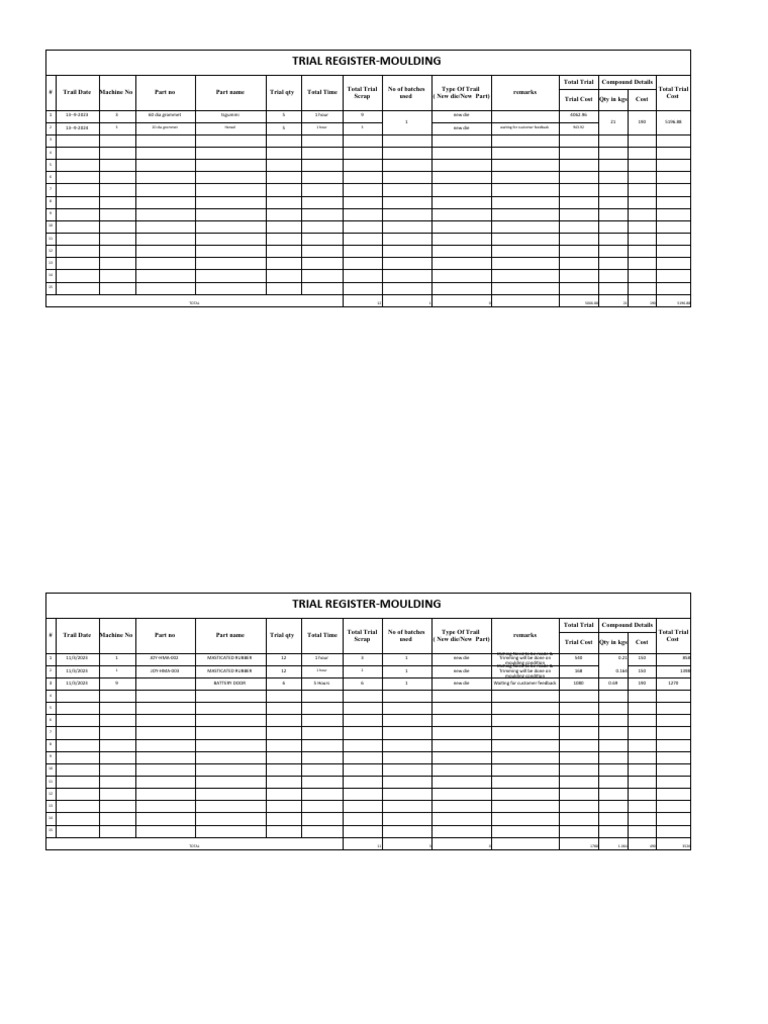 Trail Register | PDF