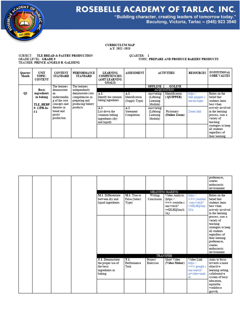 Curriculum Map Tle 9 1ST QRT | PDF | Learning | Baking