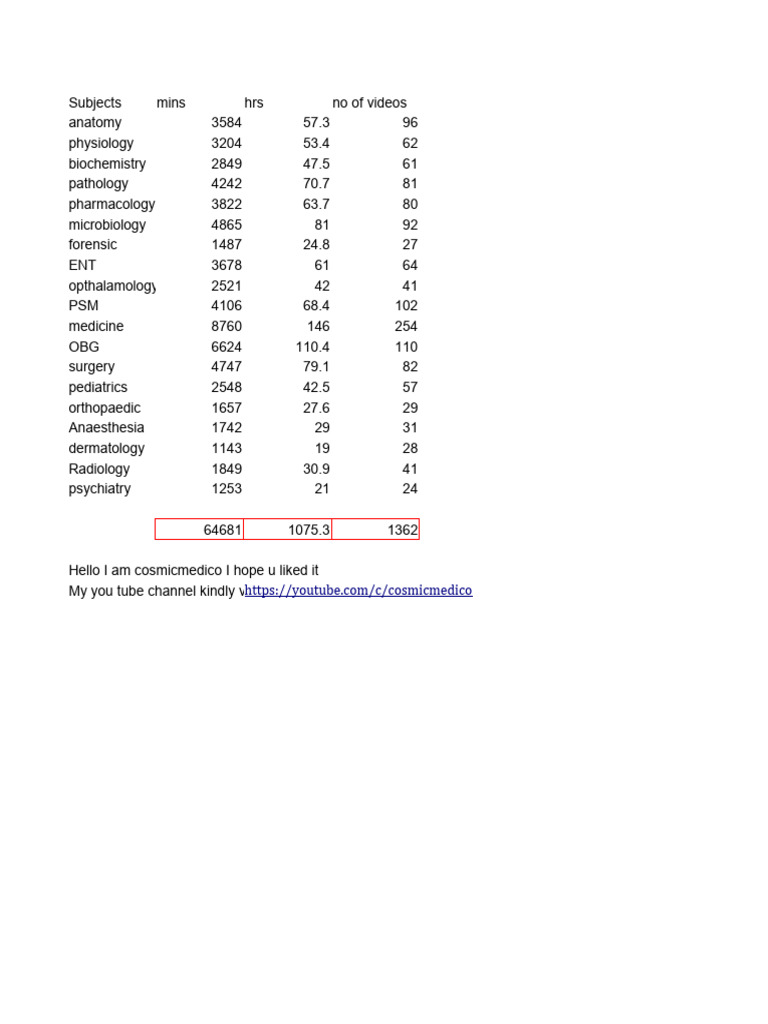 Complete duration of marrow plan C videos | PDF | Medical Specialties ...