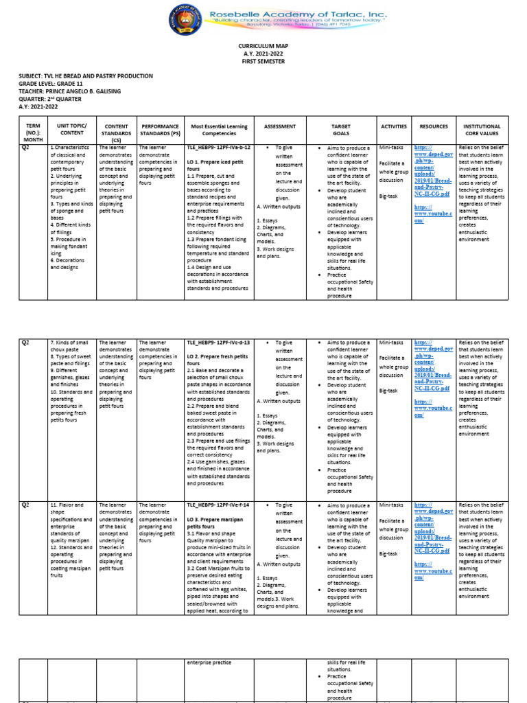 CURRICULUM MAP 2nd Quarter TVL 11 | PDF | Learning | Curriculum
