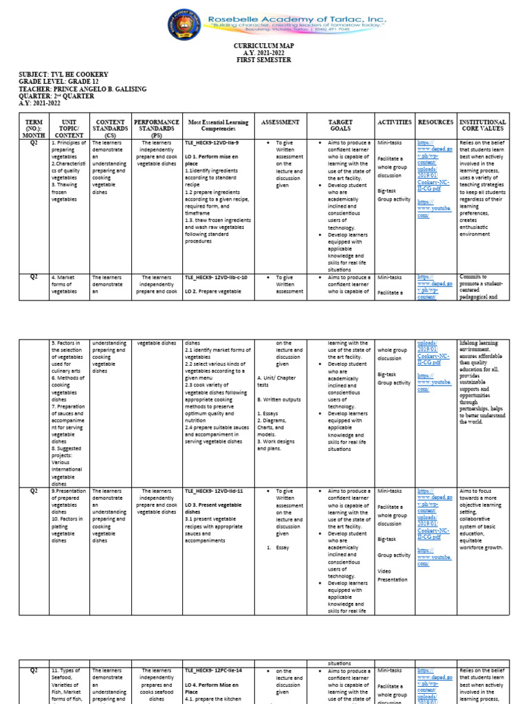 Curriculum Map TVL 12 2ND Quarter | PDF | Learning | Vegetables