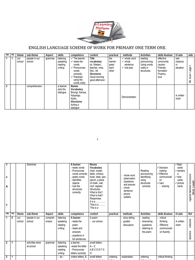 Primary 1 English Scheme Term One | PDF | Vocabulary | Linguistics