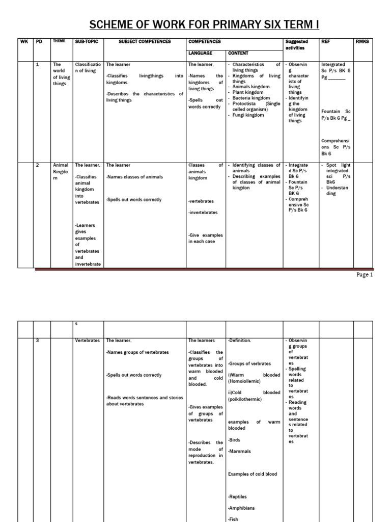P.6 Primary Six Sci Scheme of Work - Teacher - Ac | PDF | Reptile ...