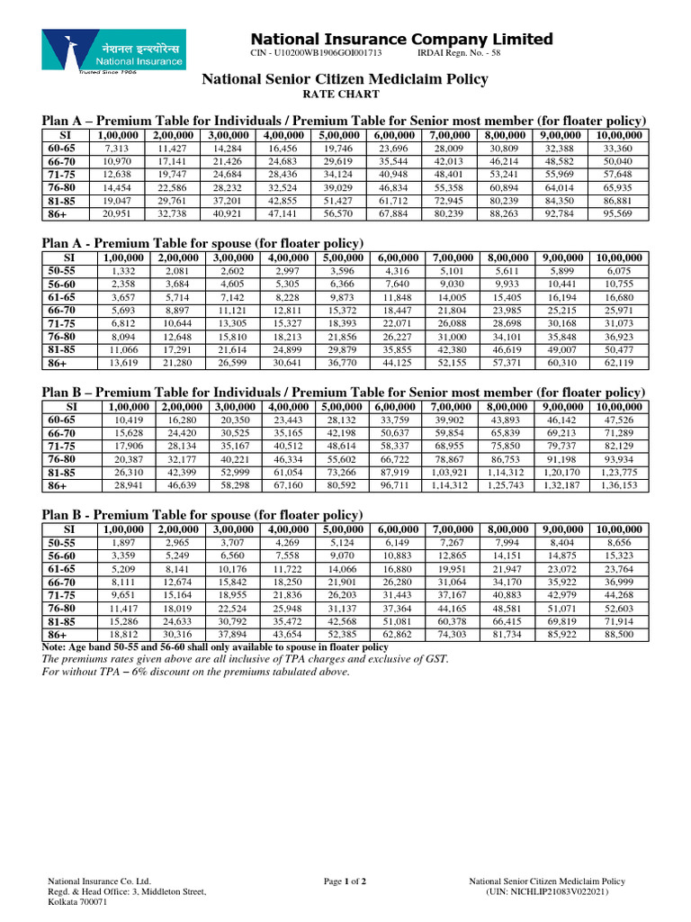 NSCMP - Rate Chart | Download Free PDF | Health Care | Social Programs